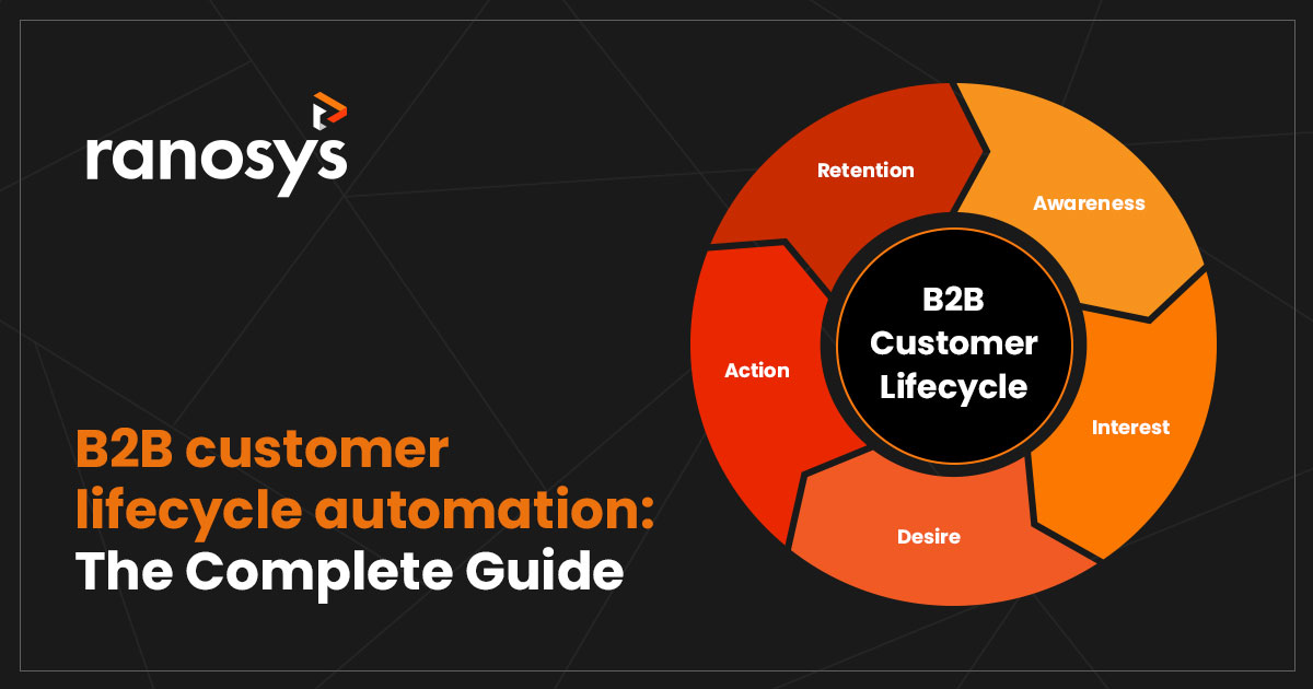 B2B customer lifecycle automation: The Complete Guide