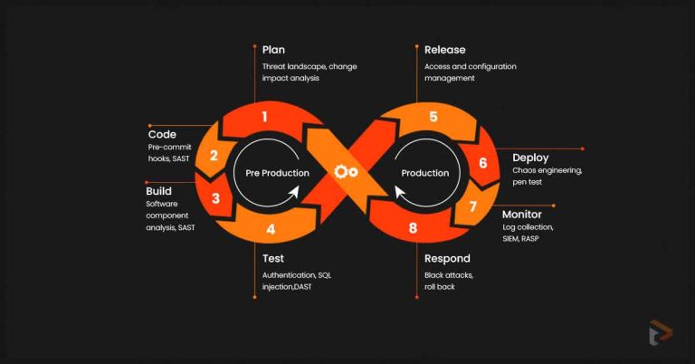 Everything you need to know about OutSystems DevOps implementation