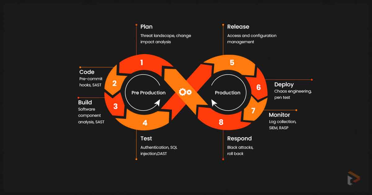 Everything you need to know about OutSystems DevOps implementation